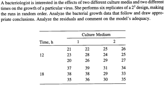 ANSWER THIS QUESTION USING MINITAB (screenshot all | Chegg.com ANSWER THIS QUESTION USING MINITAB (screenshot all | Chegg.com