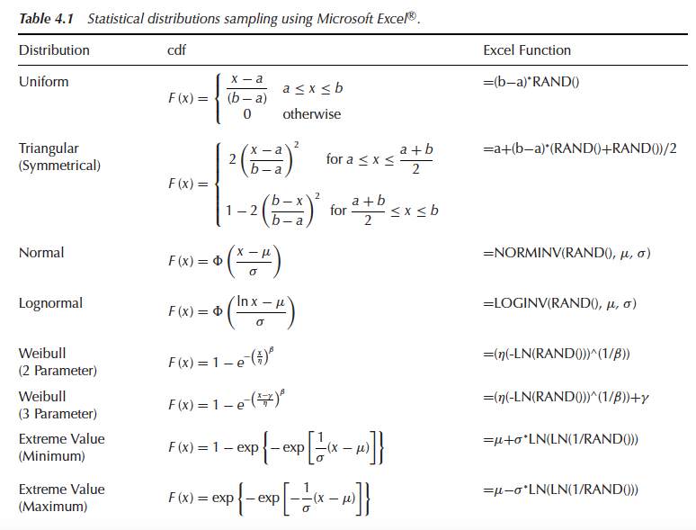 Solved 1 Program 2-paramter Weibull distribution with β 100 | Chegg.com