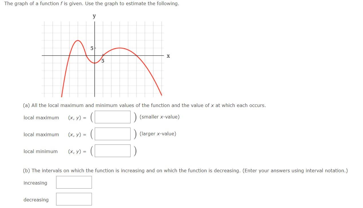 Solved (a) The domain and range of f. domain range (b) The | Chegg.com