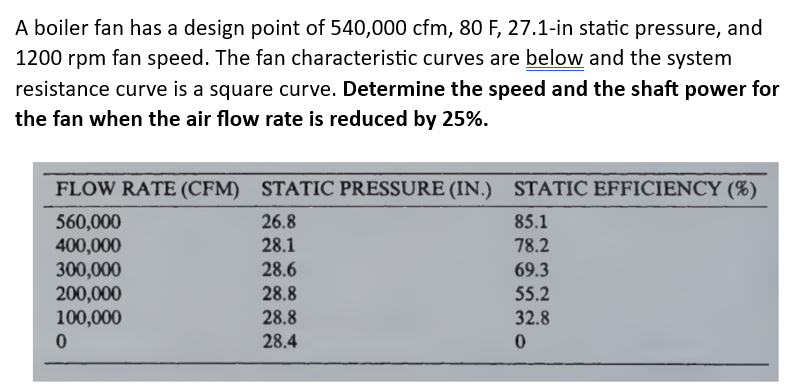 Solved A boiler fan has a design point of 540,000 ﻿cfm, 80 | Chegg.com