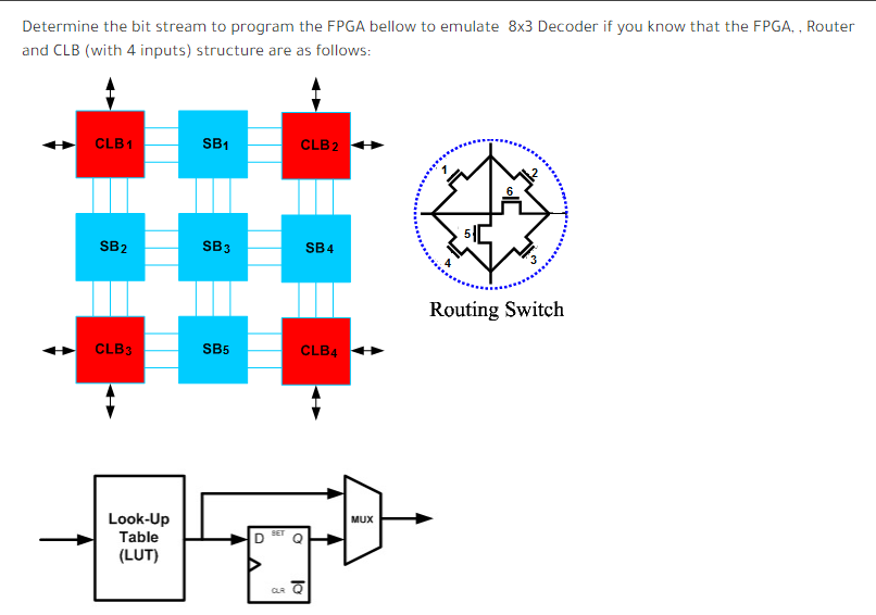 Determine the bit stream to program the FPGA bellow | Chegg.com