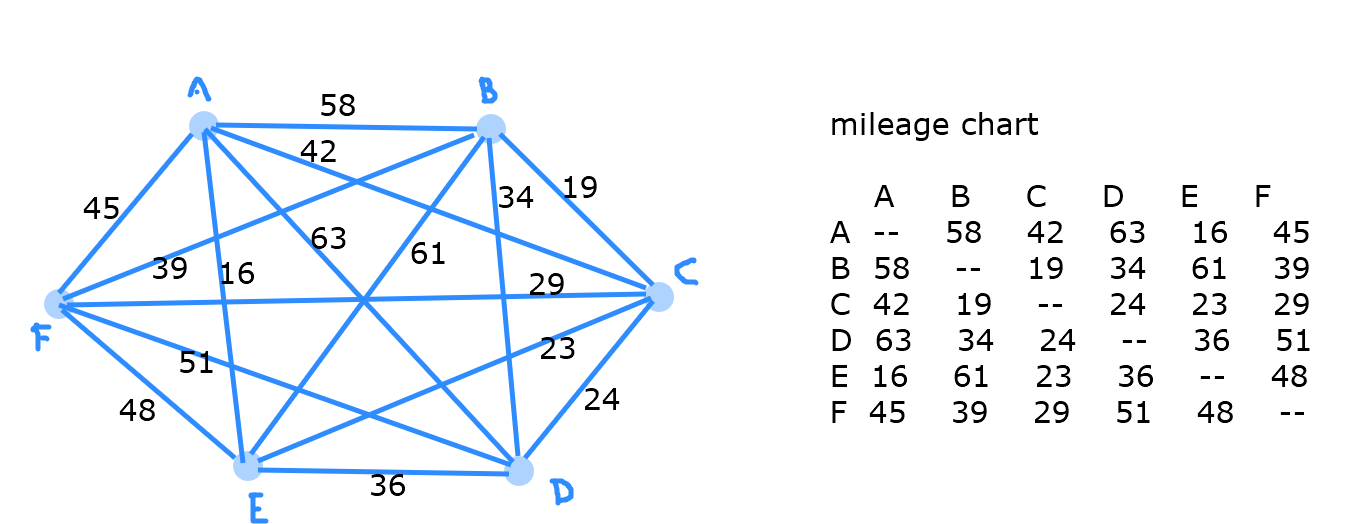 Solved when cheapest link gives absolute minimum For this | Chegg.com