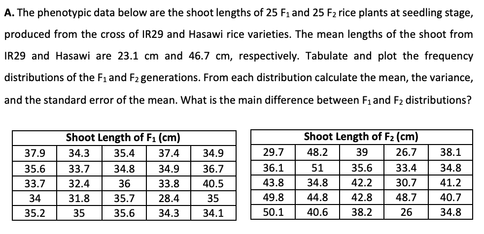 Solved A. The phenotypic data below are the shoot lengths of | Chegg.com Solved A. The phenotypic data below are the shoot lengths of | Chegg.com