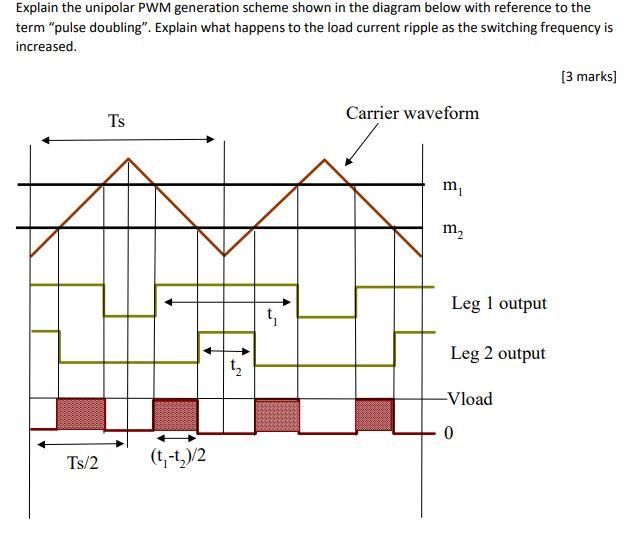 Solved Explain the unipolar PWM generation scheme shown in | Chegg.com