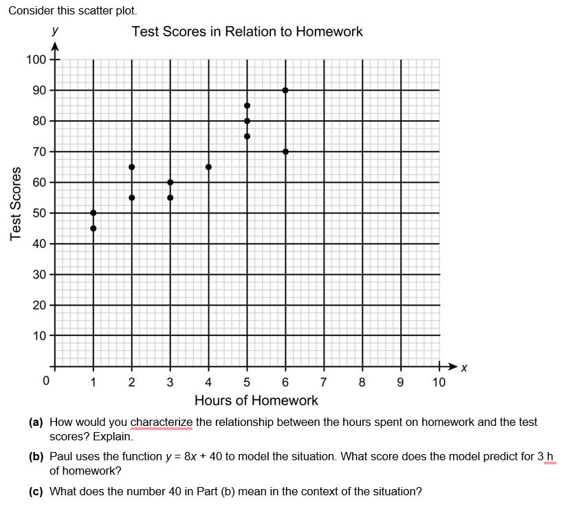 Solved Consider this scatter plot. y Test Scores in Relation | Chegg.com