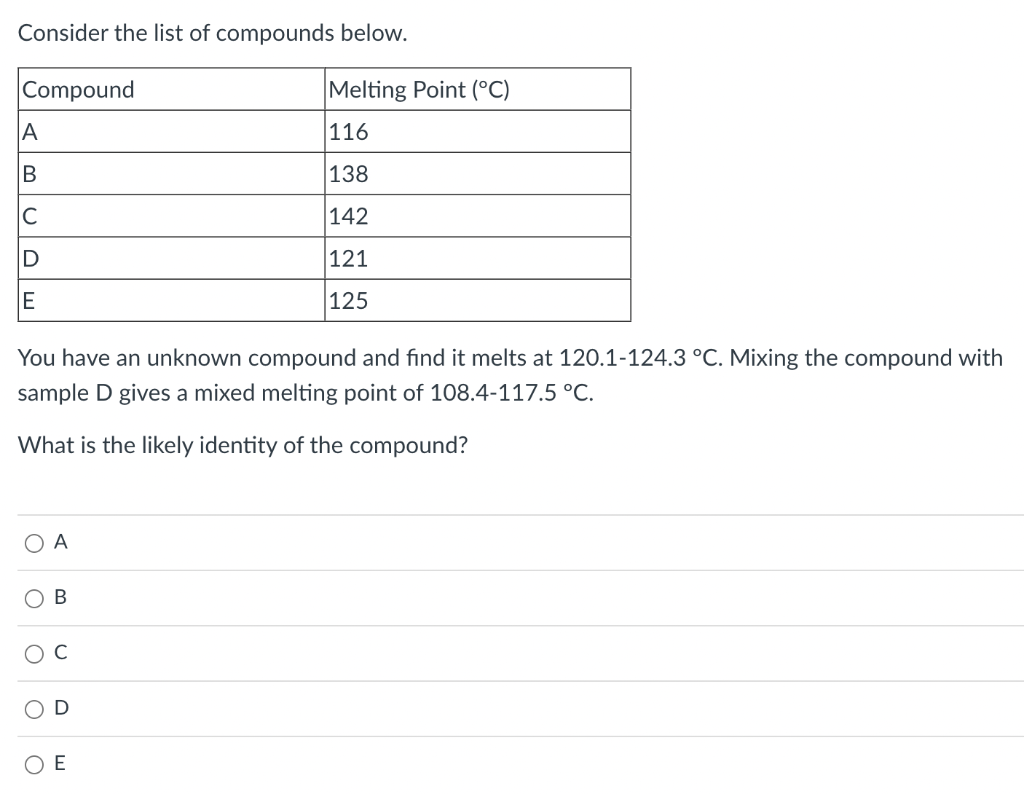 Solved Consider the list of compounds below. You have an | Chegg.com