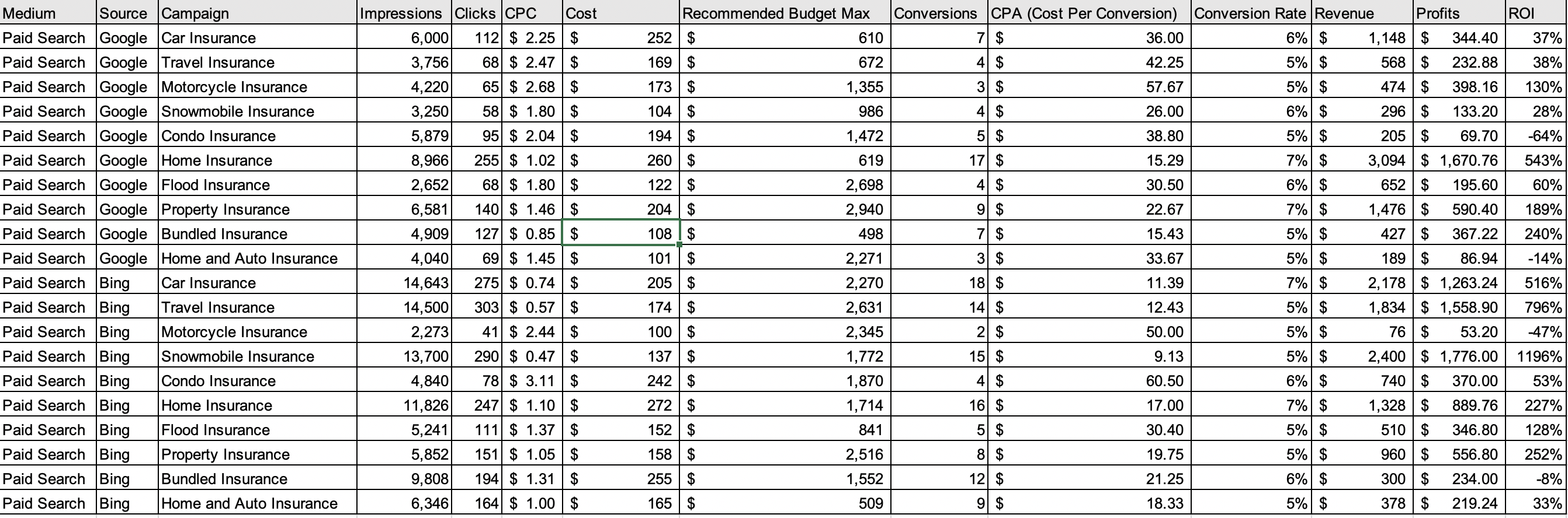 create a pivot table based off this data | Chegg.com