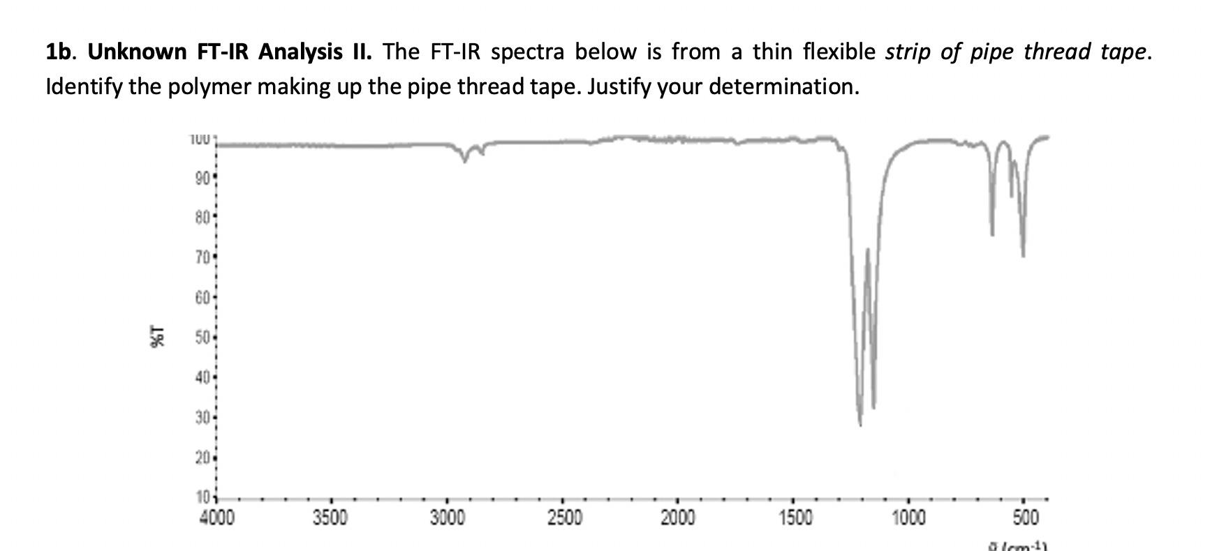 Solved 1b. Unknown FT-IR Analysis II. The FT-IR spectra | Chegg.com