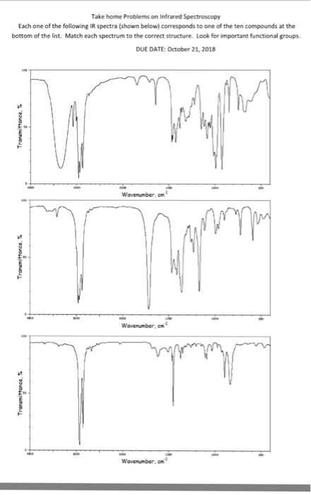 Solved Match the structures on the last page to the IR | Chegg.com