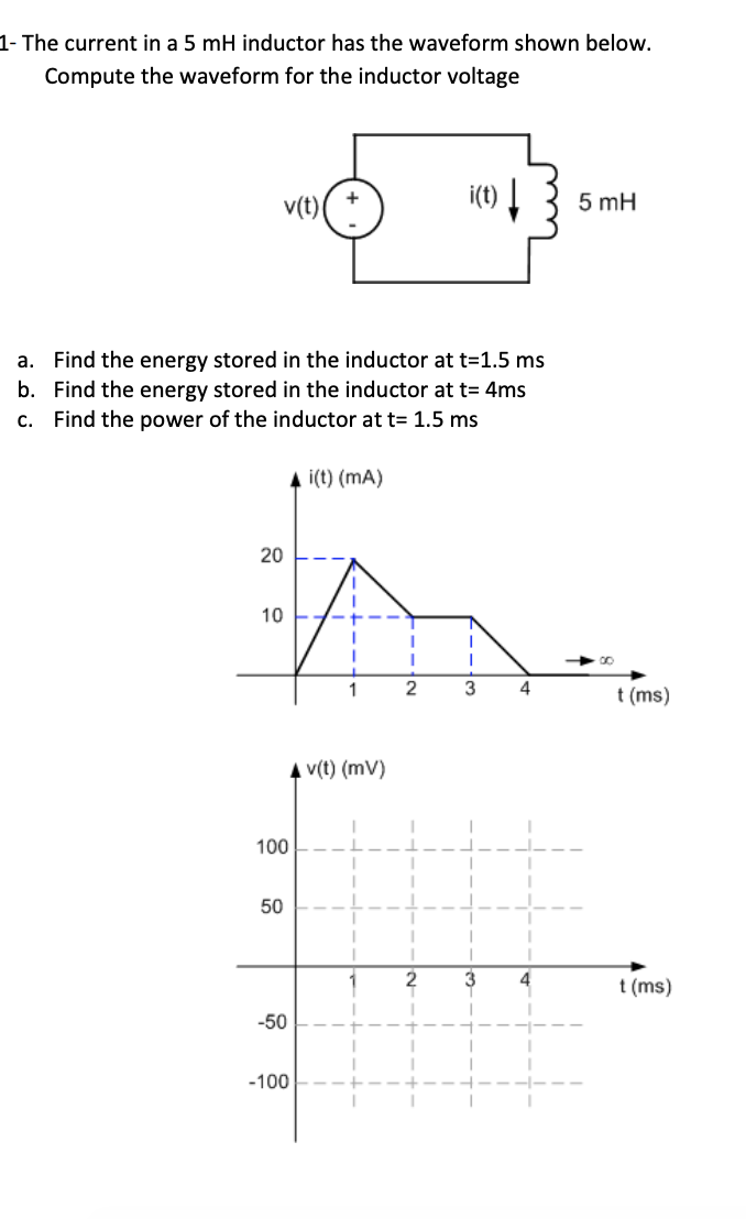 Solved 1- The current in a 5 mH inductor has the waveform | Chegg.com