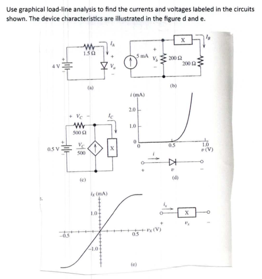 Solved Use graphical load-line analysis to find the currents | Chegg.com