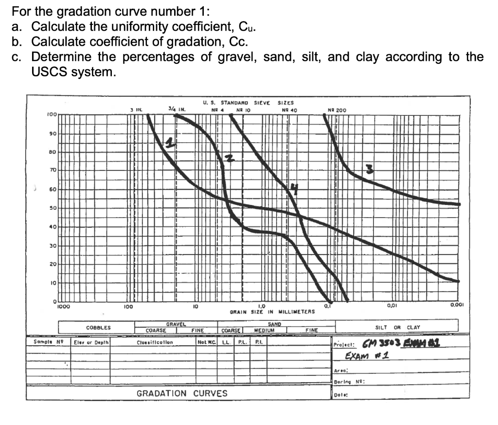 Solved For the gradation curve number 1: a. Calculate the | Chegg.com