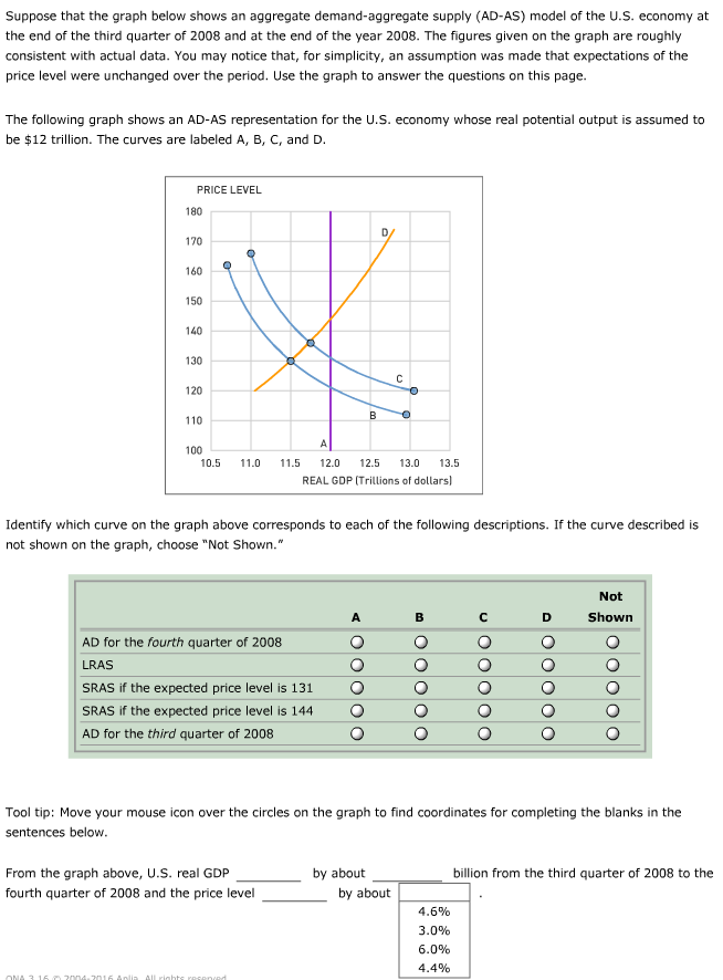 Solved Suppose that the graph below shows an aggregate | Chegg.com