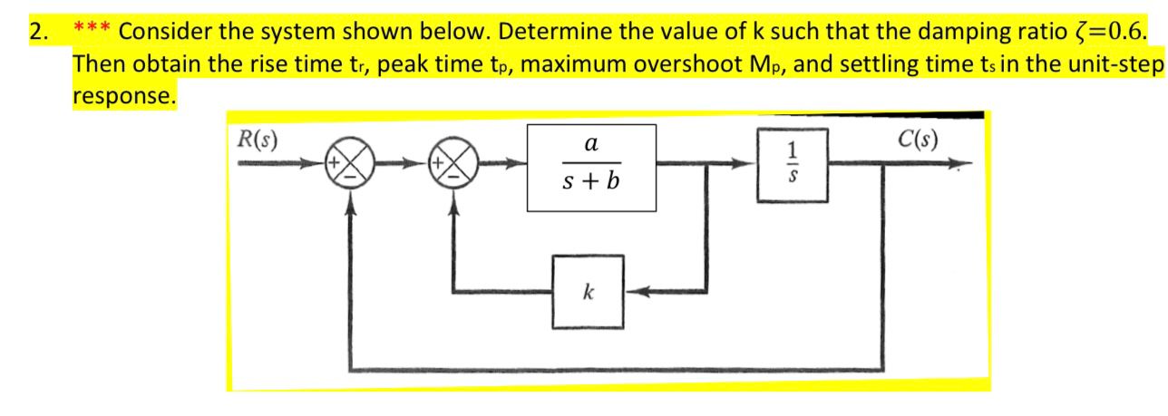 Solved a=1 b=10 pls ﻿solve *** ﻿Consider the system shown | Chegg.com
