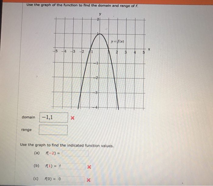 Solved Determine the intervals over which the function is | Chegg.com