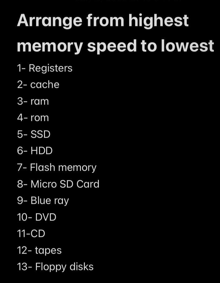 Solved Arrange memory 1- Registers 2- cache 3- ram 4- rom 5- | Chegg.com