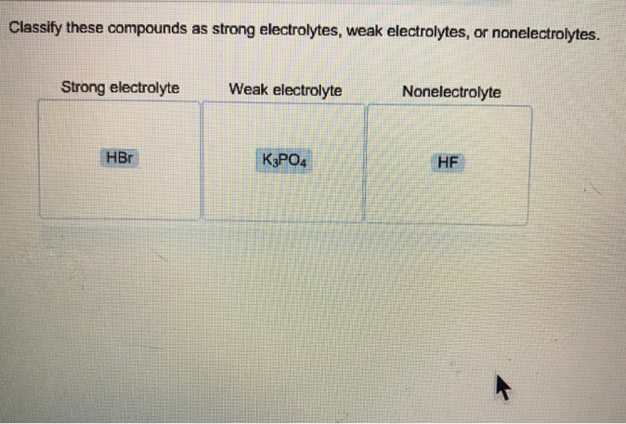 Solved Classify these compounds as strong electrolytes, weak | Chegg.com
