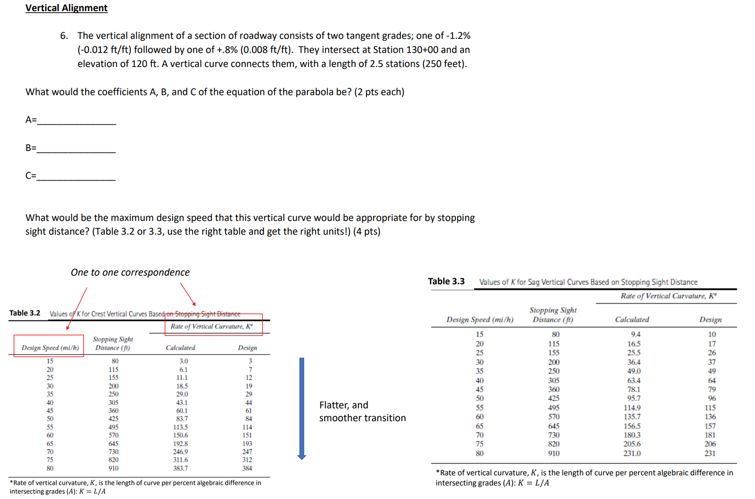 Solved Vertical Alignment 6. The vertical alignment of a | Chegg.com