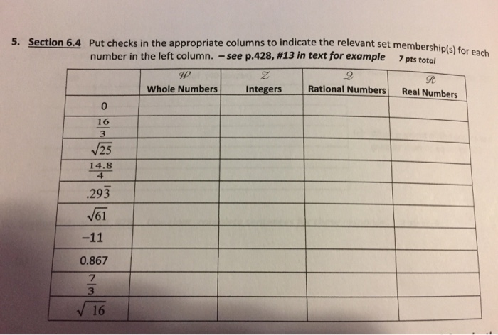 Solved Put checks in the appropriate columns to indicate the | Chegg.com