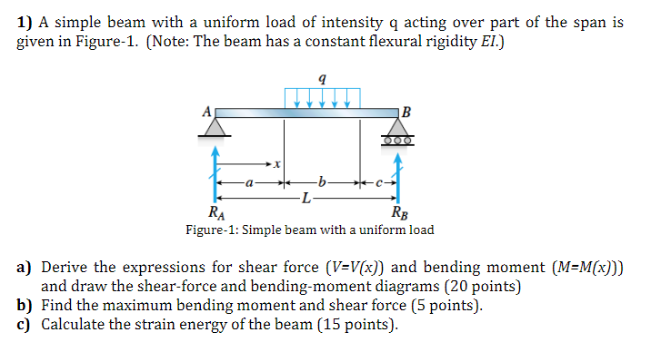 Solved 1) A simple beam with a uniform load of intensity q | Chegg.com