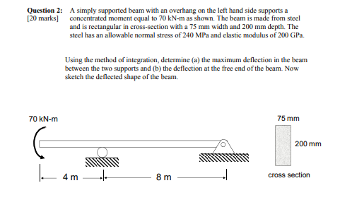 Solved Question 2: A simply supported beam with an overhang | Chegg.com