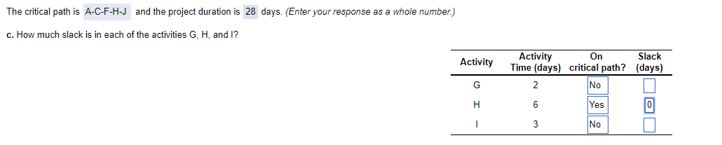 Solved \begin{tabular}{ccc} \hline Activity & Activity Time | Chegg.com