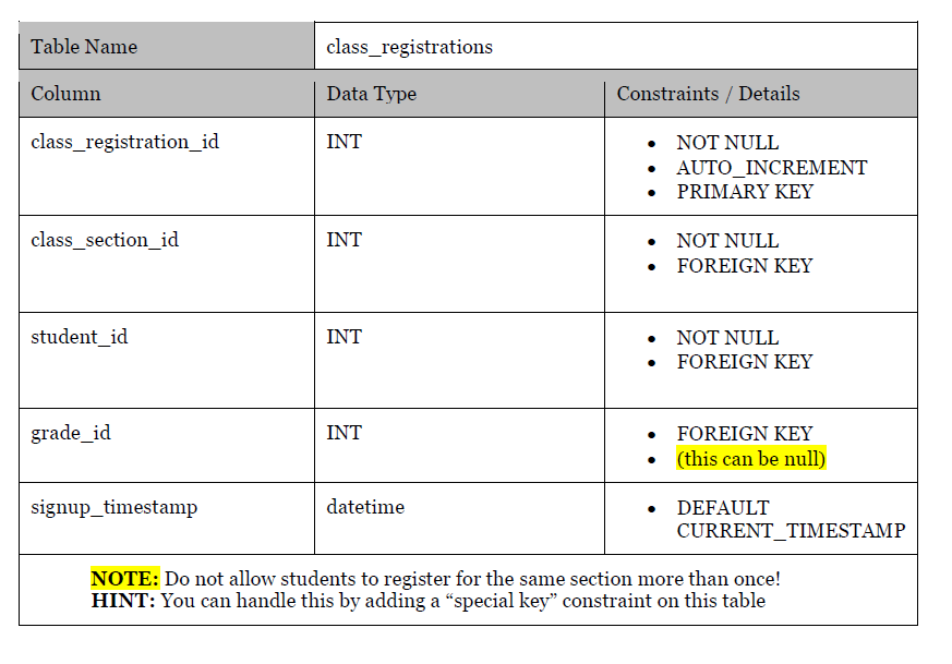 Solved CREATE DATABASE IF NOT EXISTS | Chegg.com