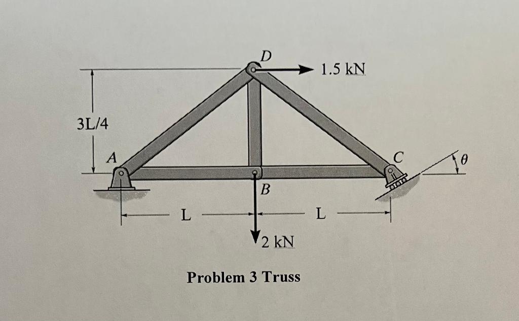 Solved The 5-member triangular truss is loaded with a | Chegg.com