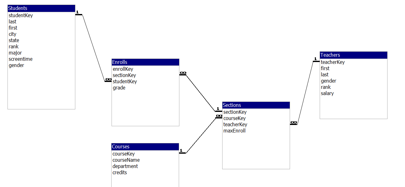 Solved Expected column names: last, first, sectionKey, | Chegg.com
