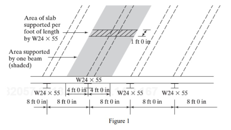 Solved A roof system with W24×55 sections spaced 8 ft on | Chegg.com