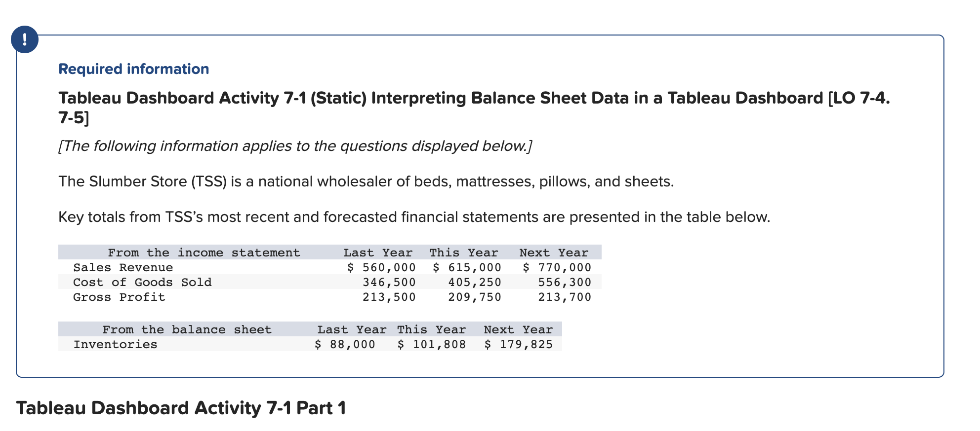 Solved ! Required information Tableau Dashboard Activity 7-1 | Chegg.com