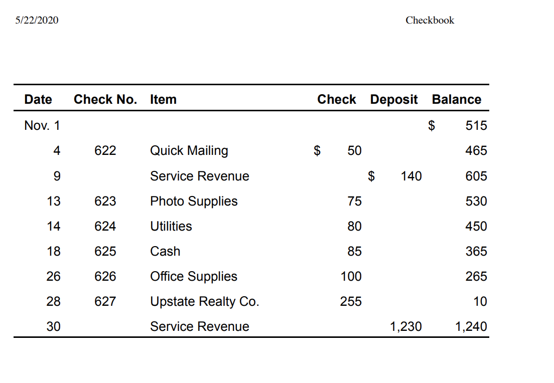 Solved 5/22/2020 Checkbook Date Check No. Item Check Deposit | Chegg.com