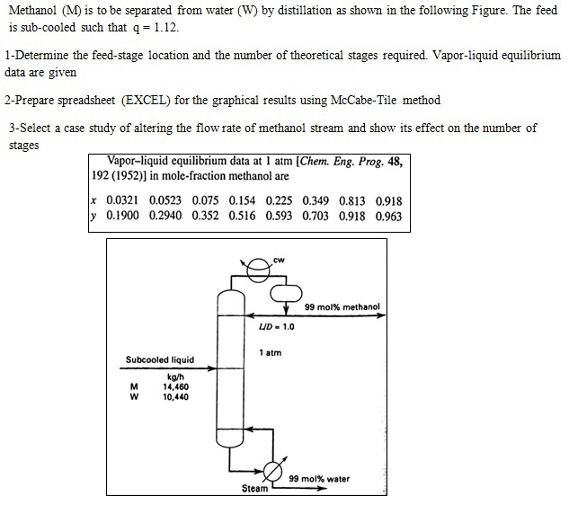 Solved Methanol (M is to be separated from water (W) by | Chegg.com