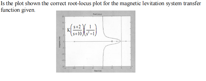 Solved Is the plot shown the correct root-locus plot for the | Chegg.com