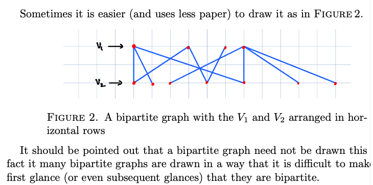 Solved 2. Let G=(V,E) be a bipartite graph with V1 and V2 | Chegg.com