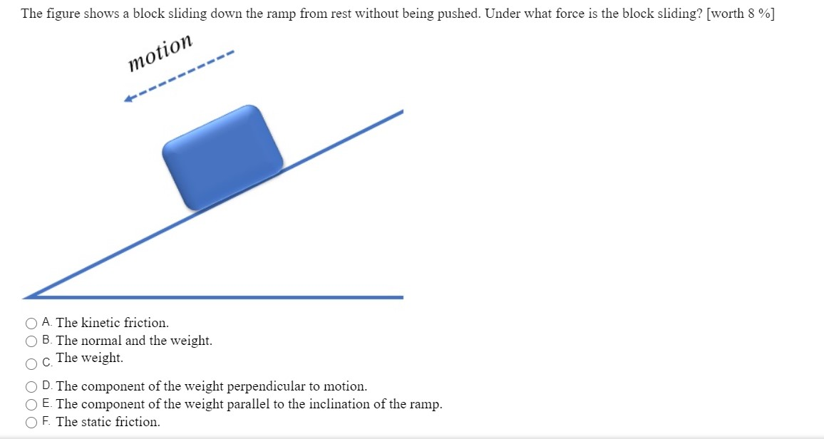 Solved The figure shows a block sliding down the ramp from | Chegg.com