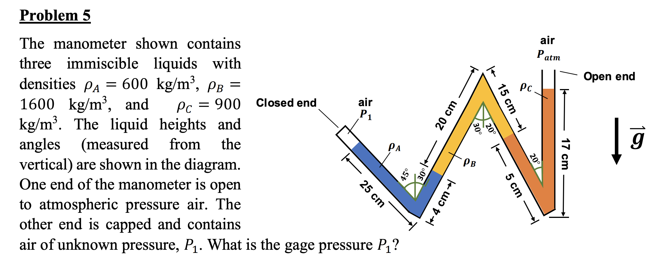 Solved Problem 5The manometer shown containsthree immiscible | Chegg.com