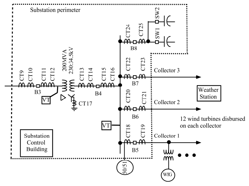 Given the wind farm collector substation show below | Chegg.com