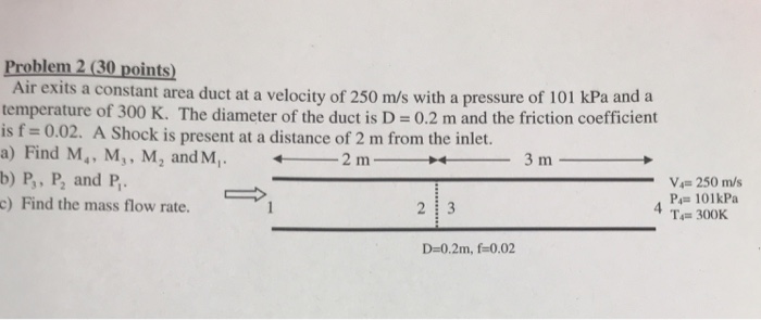 Solved Problem 2 (30 points) Air exits a constant area duct | Chegg.com