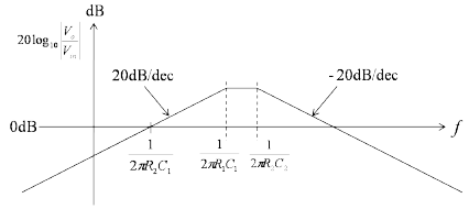 Solved Verify that the s-domain transfer function of the | Chegg.com