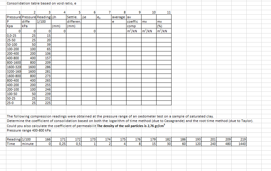 Solved Consolidation table based on void ratio, e 6 eo 4 5 | Chegg.com