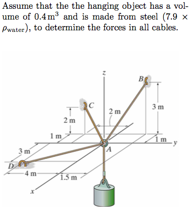 Solved Assume that the the hanging object has a vol- ume of | Chegg.com