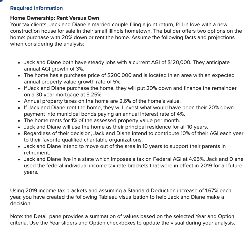 Required information Home Ownership: Rent Versus Own | Chegg.com