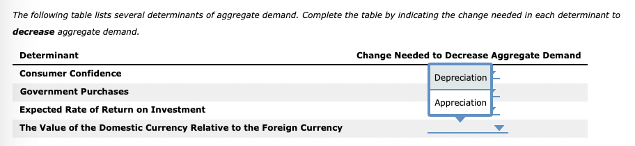 Solved 4. Determinants of aggregate demand The following | Chegg.com