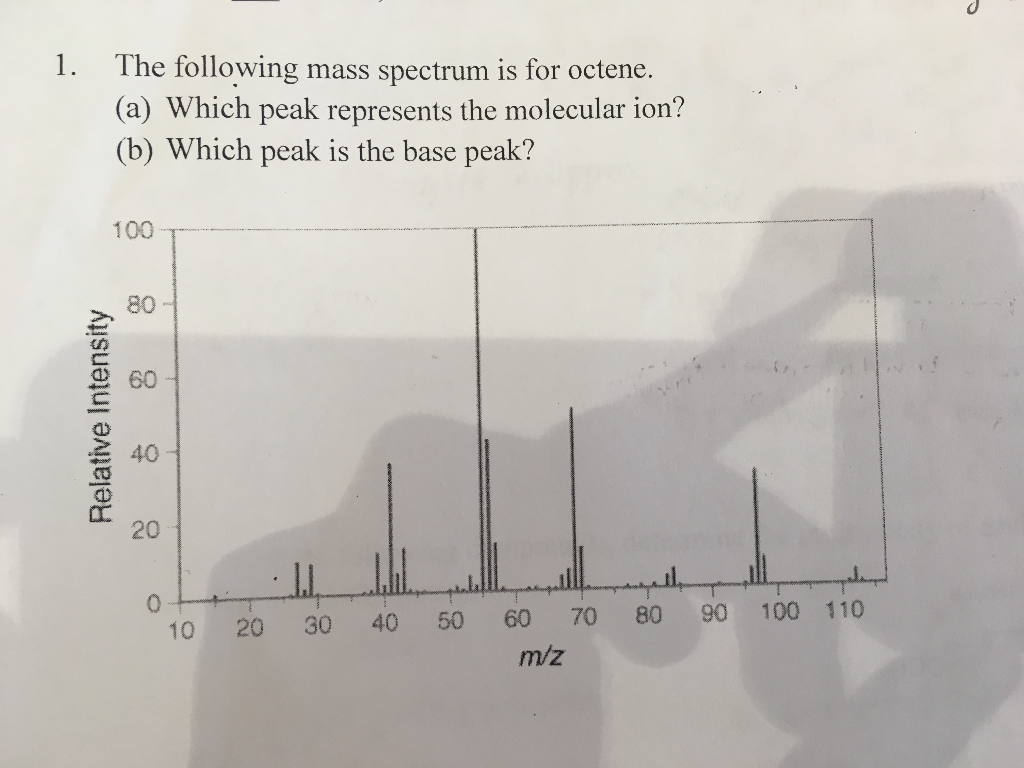 Solved The following (a) Which peak represents the molecular | Chegg.com
