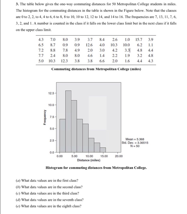 Solved 3. The table below gives the one-way commuting | Chegg.com