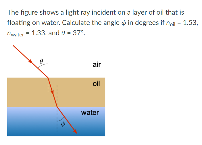 Solved The figure shows a light ray incident on a layer of | Chegg.com