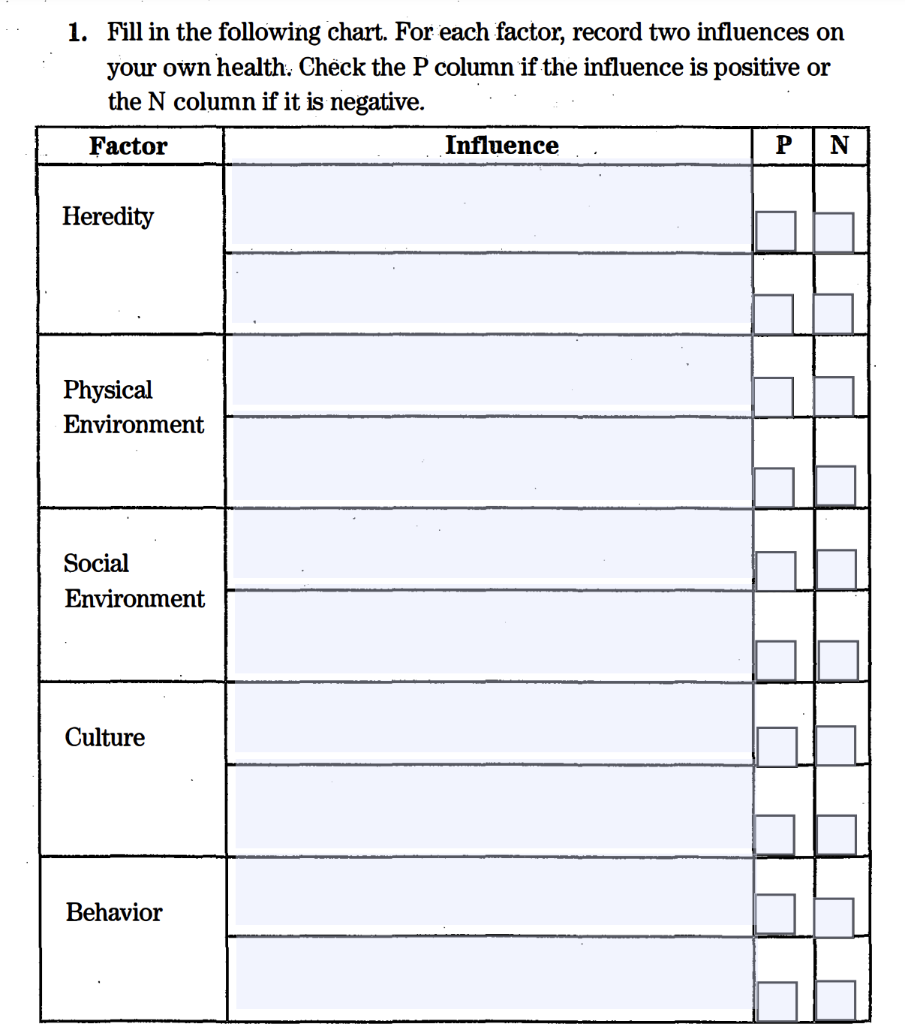 Solved 1. Fill in the following chart. For each factor, | Chegg.com