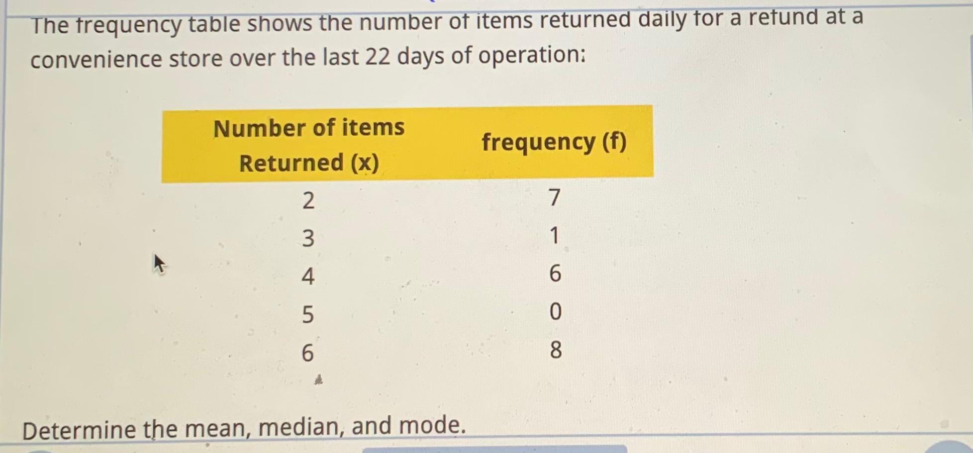 Solved The frequency table shows the number of items | Chegg.com