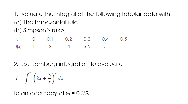Solved 1. Evaluate the integral of the following tabular | Chegg.com